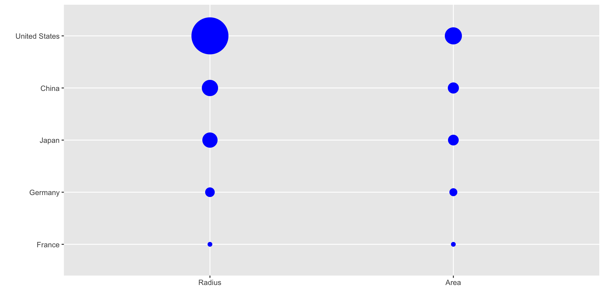 BST 260: Introduction to Data Science – Data Visualization Principles