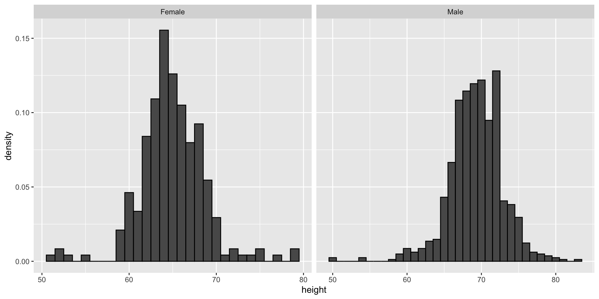 BST 260: Introduction to Data Science – Data Visualization Principles