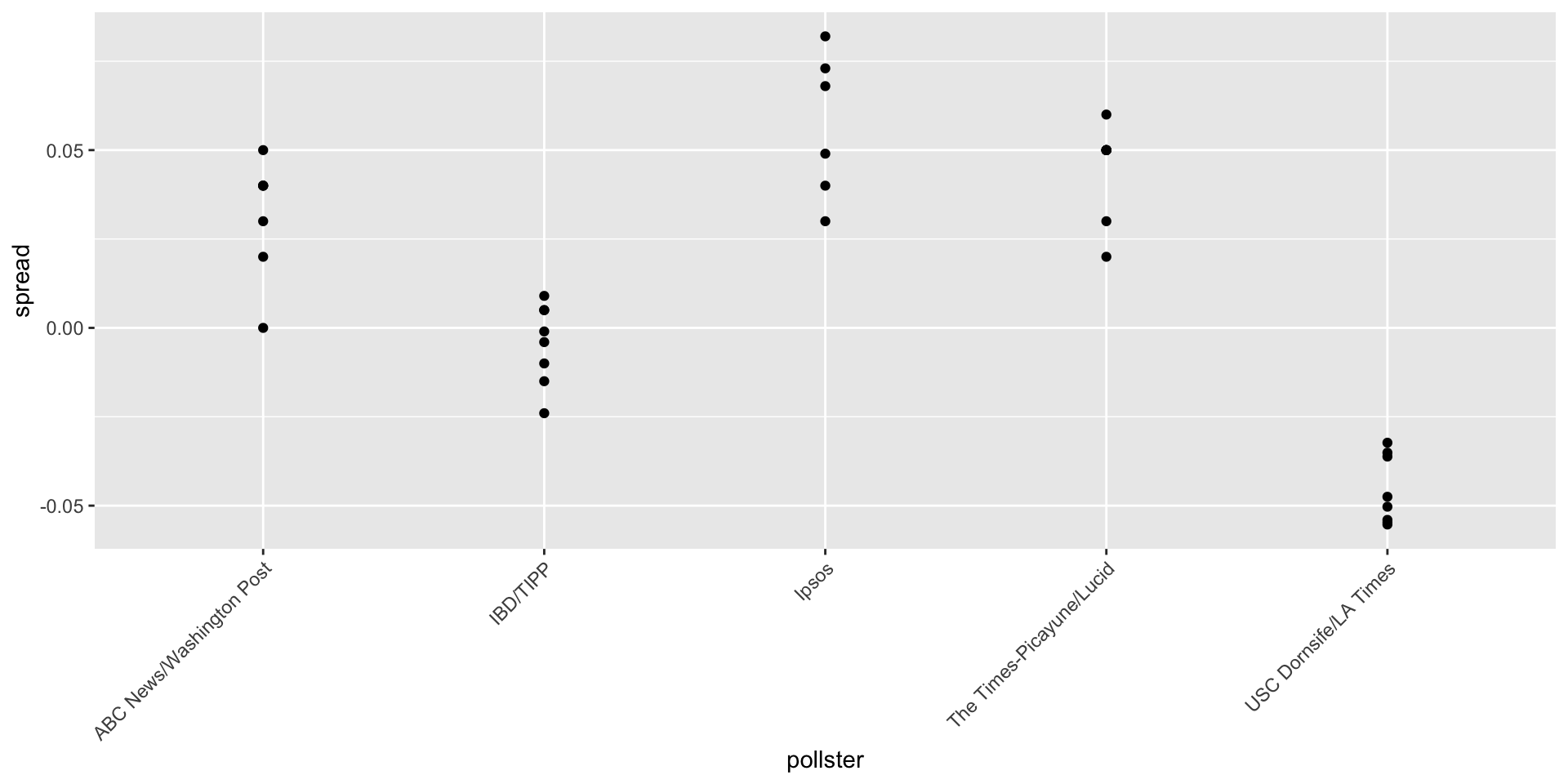 Bst 260 Introduction To Data Science Data Driven Models