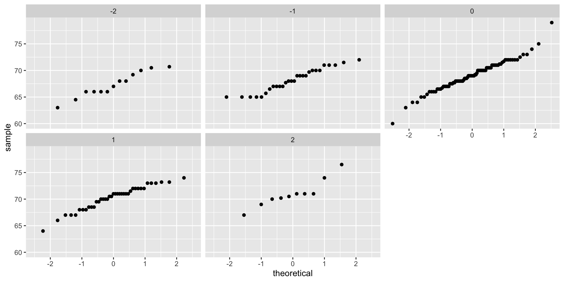 BST 260: Introduction to Data Science – Regression