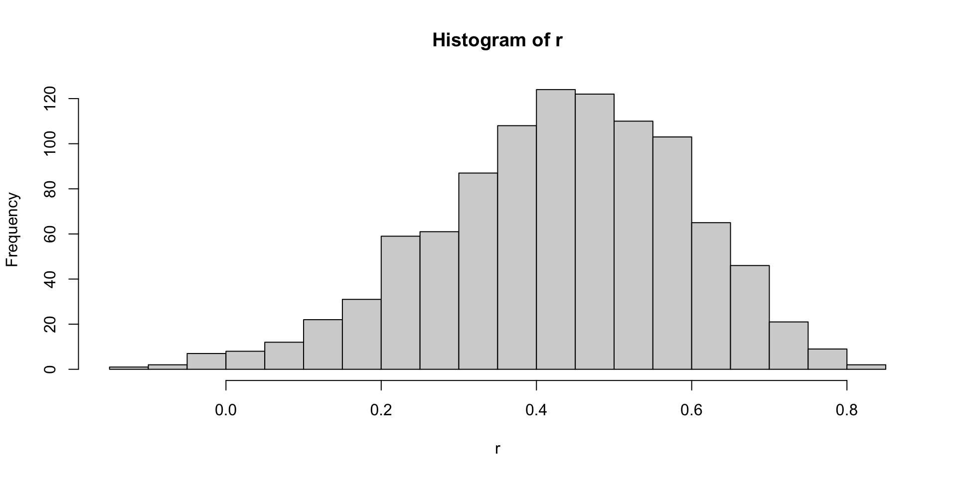 BST 260: Introduction to Data Science – Regression