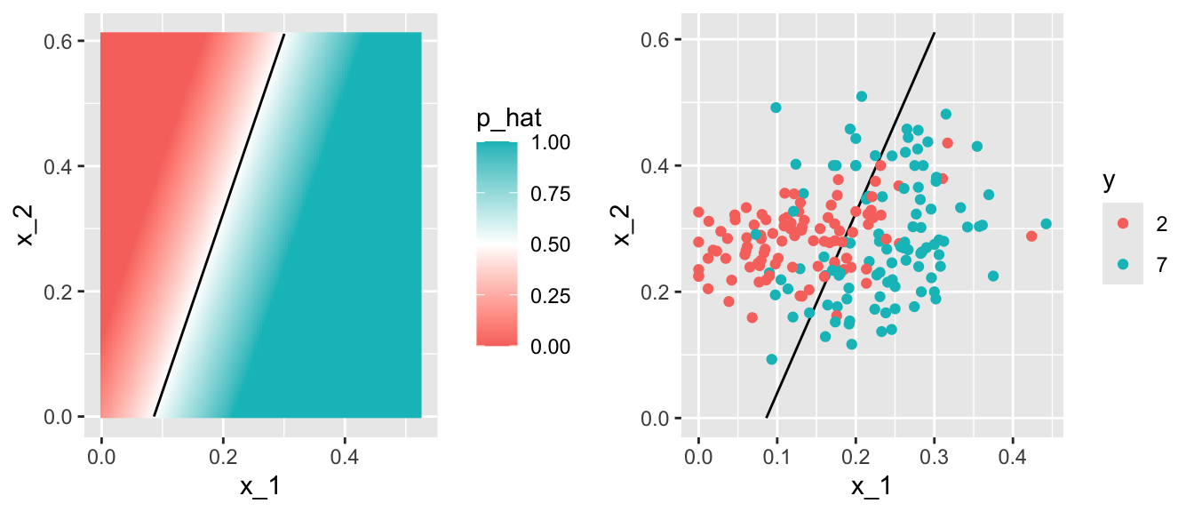 Bst 260 Introduction To Data Science Smoothing