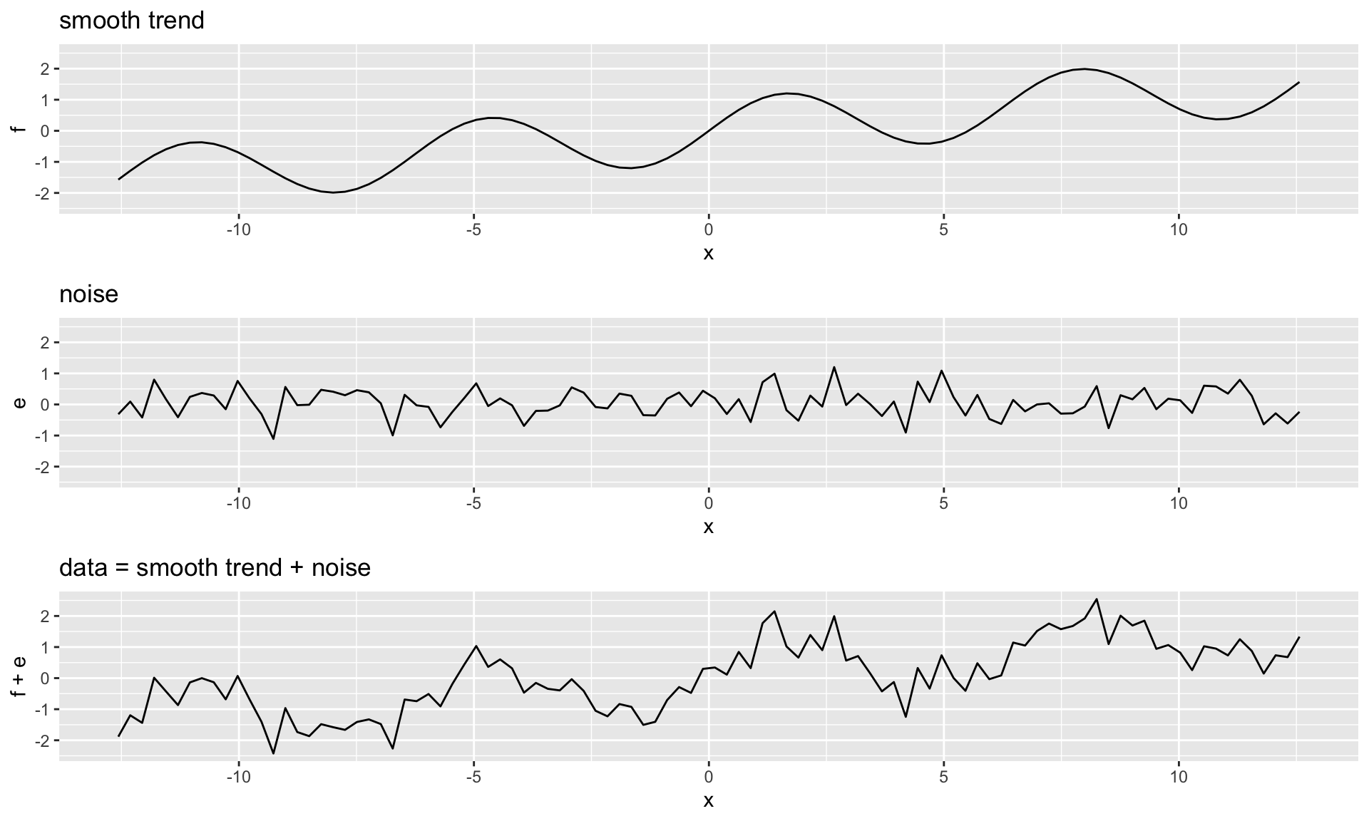 Bst 260 Introduction To Data Science Smoothing