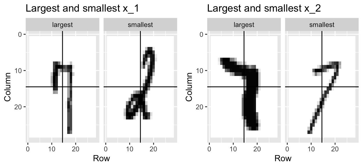 Bst 260 Introduction To Data Science Smoothing