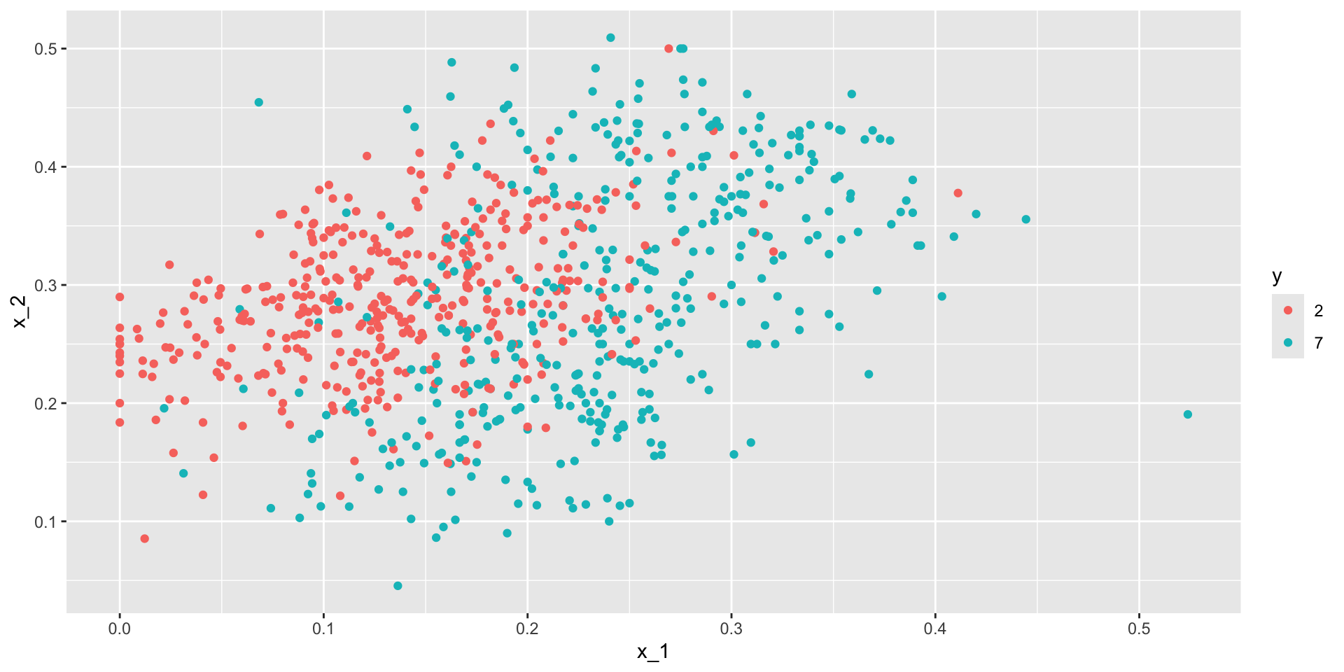 Bst 260 Introduction To Data Science Smoothing