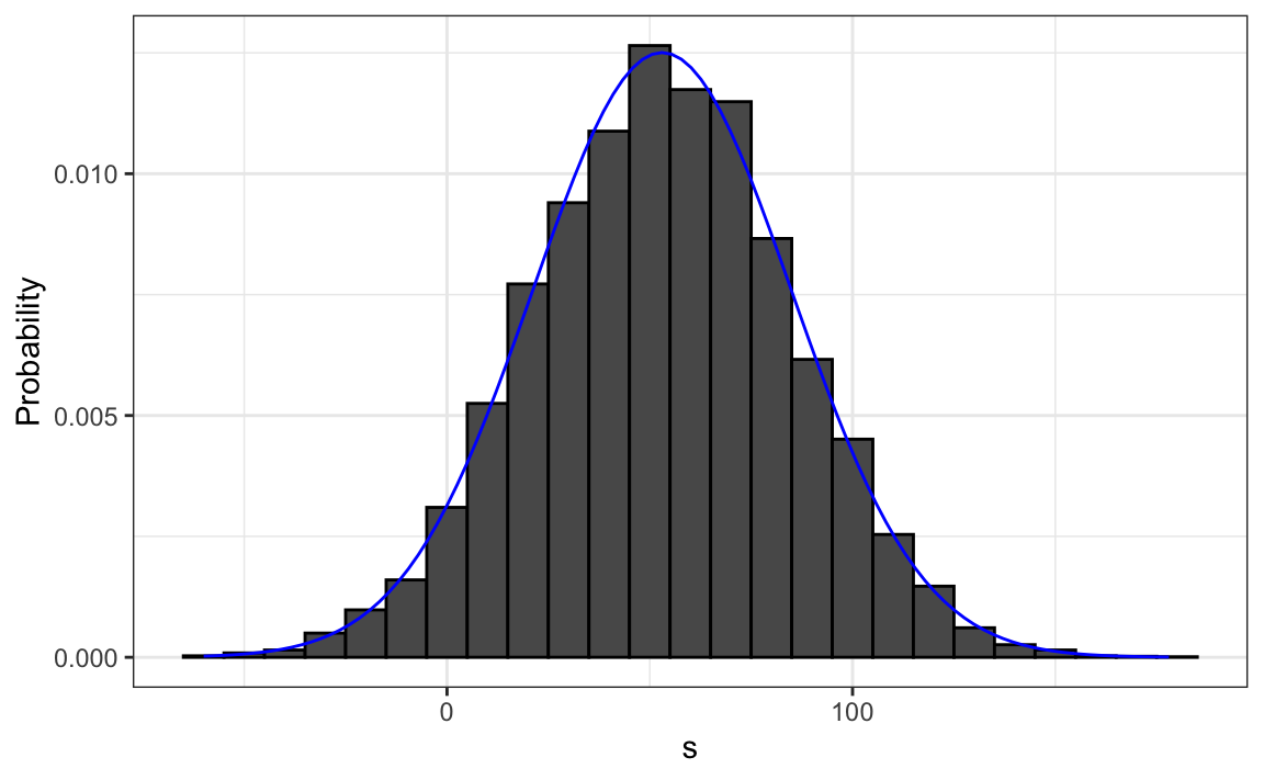 Bst 260 Introduction To Data Science Foundations Of Statistical