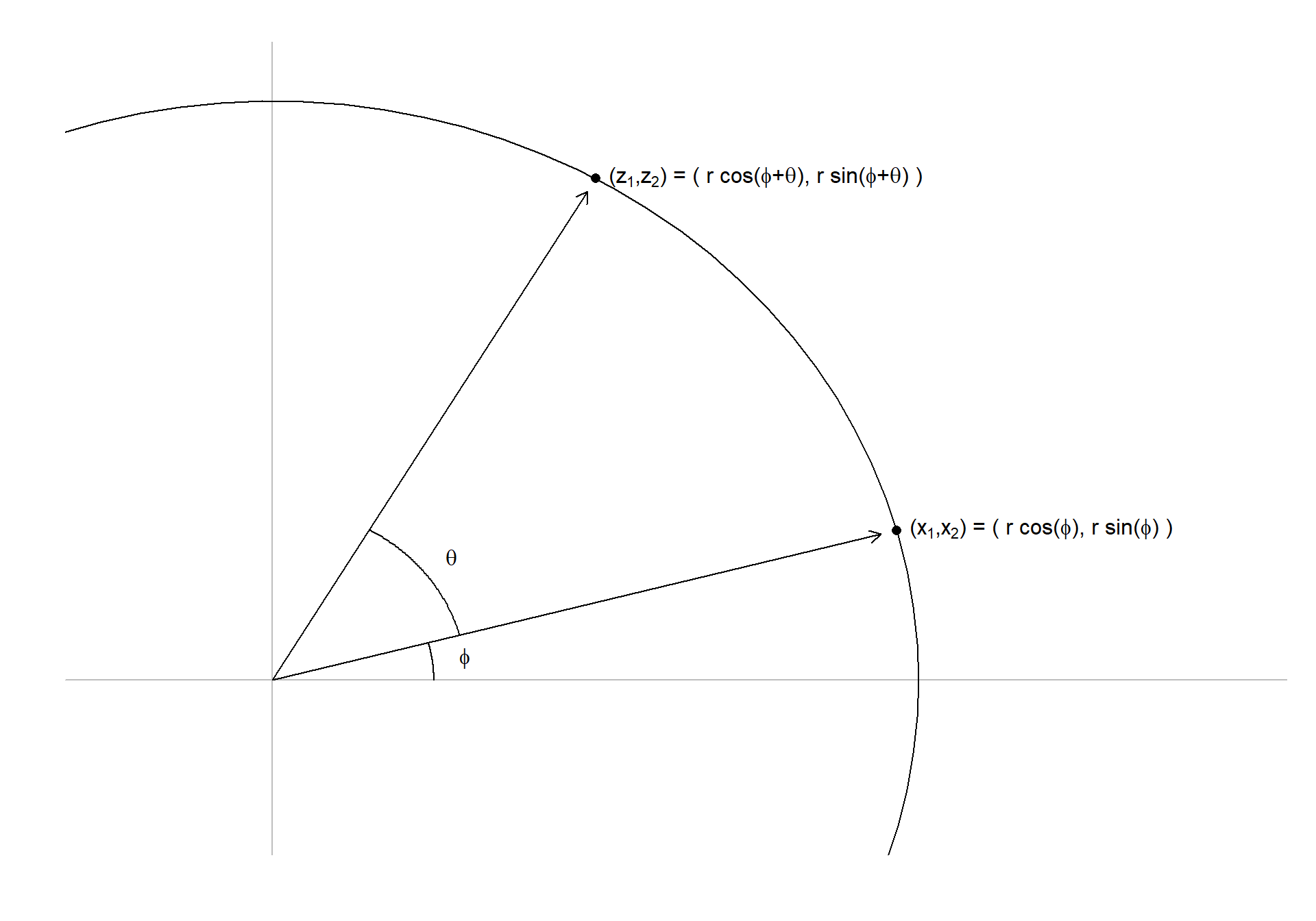 BST 260: Introduction to Data Science – Dimension Reduction